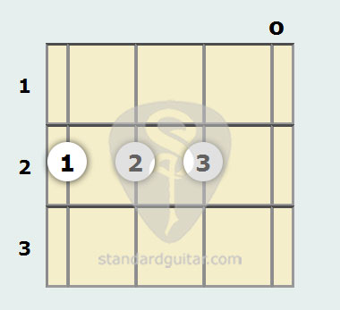 A Suspended 2 Mandolin Chord | Standard Mandolin