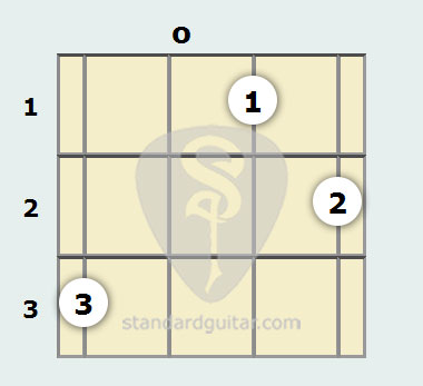 B Flat Augmented Mandolin Chord | Standard Mandolin