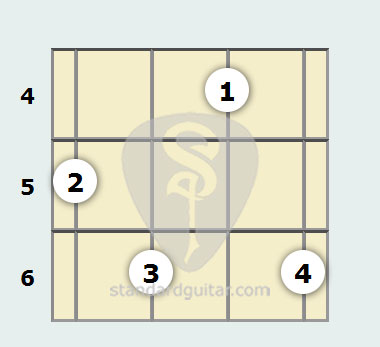 B Flat Minor 9th Mandolin Chord | Standard Mandolin