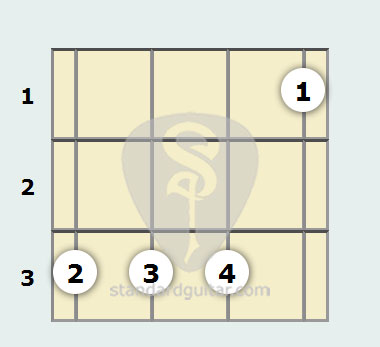 B Flat Suspended 2 Mandolin Chord | Standard Mandolin