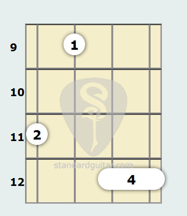 B 7th Sus4 Mandolin Chord | Standard Mandolin