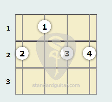 B 7th Mandolin Chord | Standard Mandolin