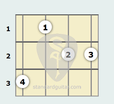 B Major 7th Mandolin Chord | Standard Mandolin