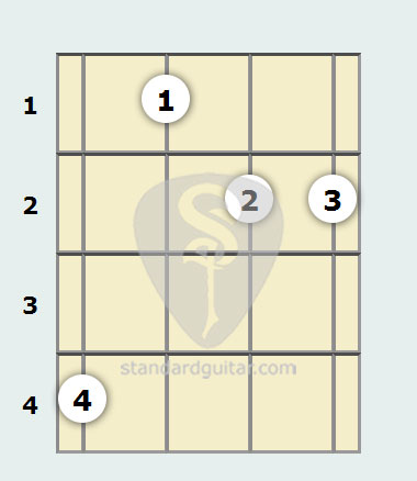 B Major Mandolin Chord | Standard Mandolin
