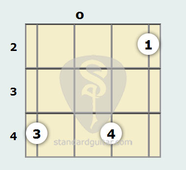 B Minor (add9) Mandolin Chord | Standard Mandolin