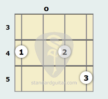 B Minor 9th Mandolin Chord | Standard Mandolin
