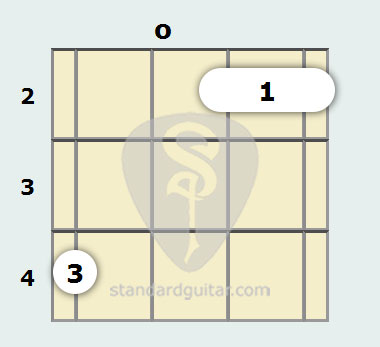 B Minor Mandolin Chord | Standard Mandolin