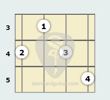C# Augmented 7th Mandolin Chord | Standard Mandolin