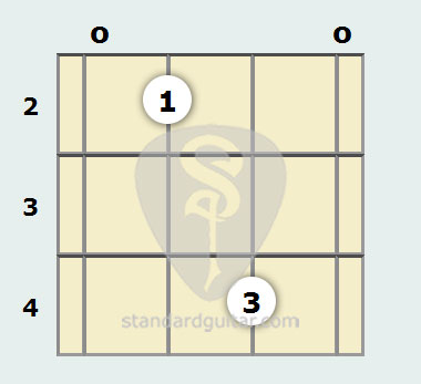 C# Diminished Mandolin Chord | Standard Mandolin