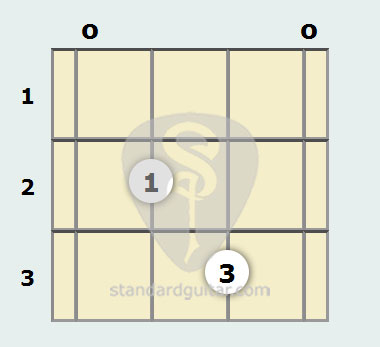 C Major Mandolin Chord | Standard Mandolin