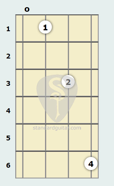 Acorde de Mandolina de Do Menor 7ª | Mandolina estándar