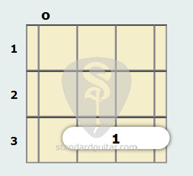 C Suspended Mandolin Chord | Standard Mandolin