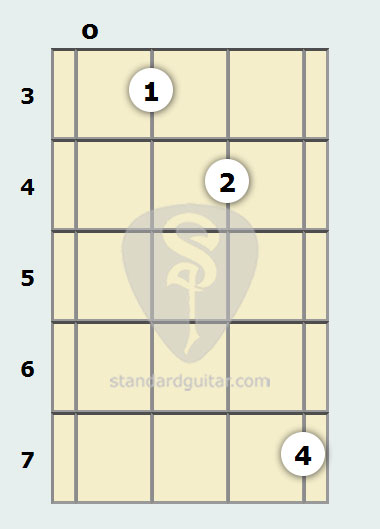 Acorde ré bemol com 7ª, 5ª diminuta para bandolim | Bandolim padrão