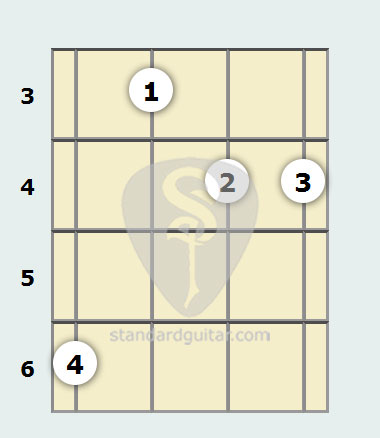 D Flat Major Mandolin Chord | Standard Mandolin