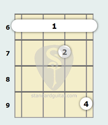 D Flat Minor Mandolin Chord | Standard Mandolin