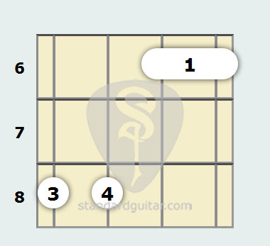 D# 5th Mandolin Chord | Standard Mandolin