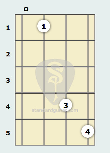 D# 7th, Flat 5th Mandolin Chord | Standard Mandolin