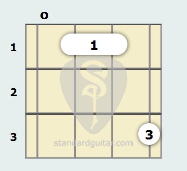 D# Major Mandolin Chord | Standard Mandolin