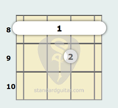 D# Minor 6th Mandolin Chord | Standard Mandolin