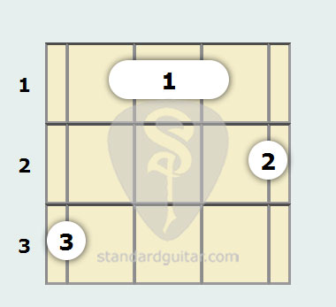 D# Minor Mandolin Chord | Standard Mandolin