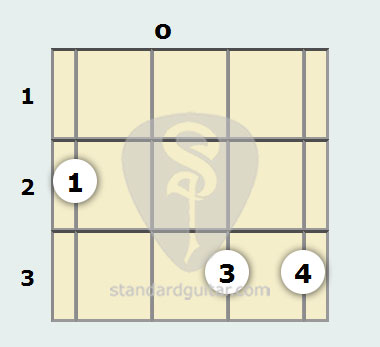 D 7th Sus4 Mandolin Chord | Standard Mandolin