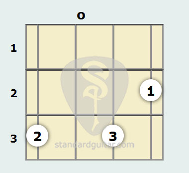 D Augmented 7th Mandolin Chord | Standard Mandolin