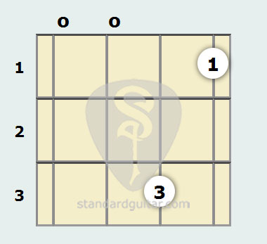 D Minor 11th Mandolin Chord | Standard Mandolin