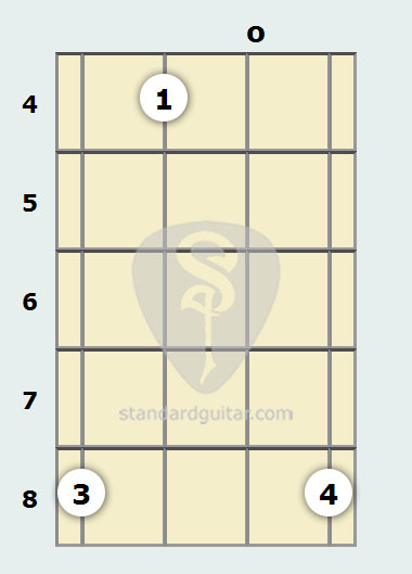 Аккорд для мандолины Ebdim7 | Стандард мандолина