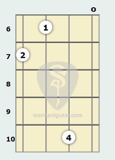 E 7th, Sharp 9th Mandolin Chord | Standard Mandolin
