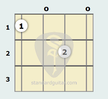 E 7th Mandolin Chord | Standard Mandolin
