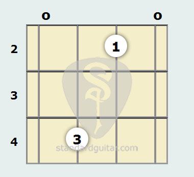 Аккорд для мандолины Em(add9) | Стандард мандолина