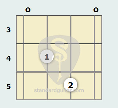 Аккорд для мандолины Em9 | Стандард мандолина