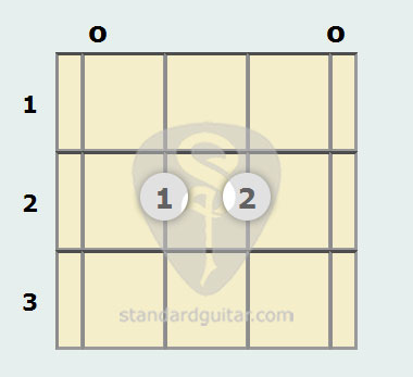 E Minor Mandolin Chord | Standard Mandolin