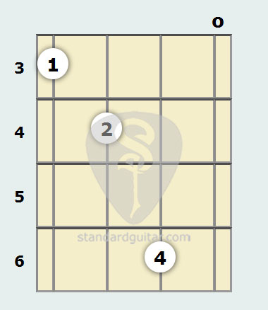 F# 13th Mandolin Chord | Standard Mandolin