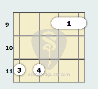 F# 5th Mandolin Chord | Standard Guitar