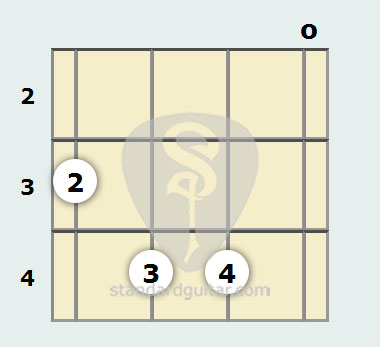 F# 7th Mandolin Chord | Standard Mandolin