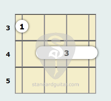 F# Added 9th Mandolin Chord | Standard Mandolin