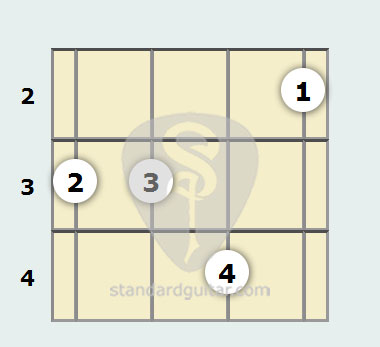F# Major 7th Mandolin Chord | Standard Mandolin