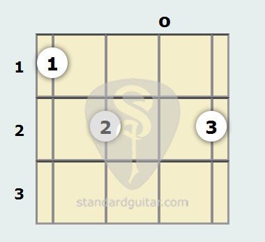 F# Minor 9th Mandolin Chord | Standard Mandolin