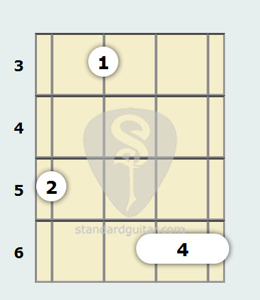 Acorde de Mandolina de Fa 7ª Sus4 | Mandolina estándar