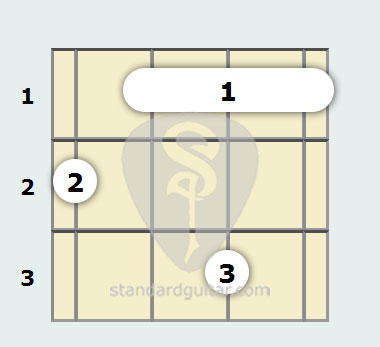 F 7th Mandolin Chord | Standard Mandolin