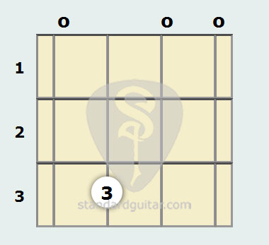 F Major 9th Mandolin Chord | Standard Mandolin