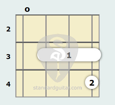 Acorde fá menor (add9) para bandolim | Bandolim padrão