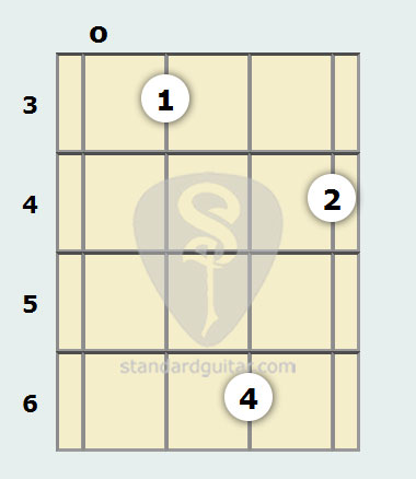 F Minor 9th Mandolin Chord | Standard Mandolin