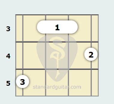 F Minor Mandolin Chord | Standard Mandolin