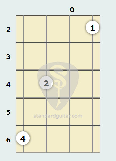 G Flat Minor Mandolin Chord | Standard Mandolin
