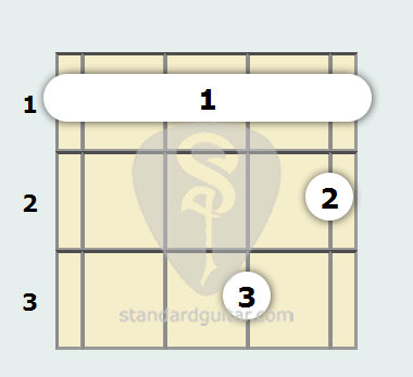 G# 7th Mandolin Chord | Standard Mandolin