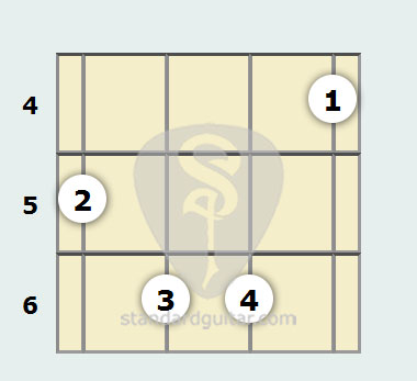 G# Major Mandolin Chord | Standard Mandolin