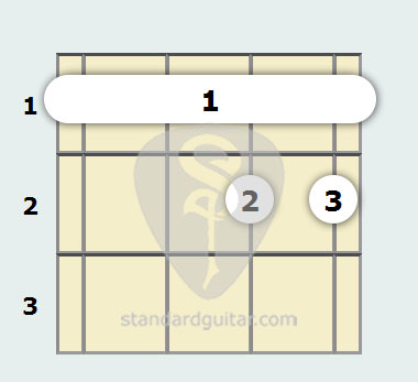G# Minor 7th Mandolin Chord | Standard Mandolin