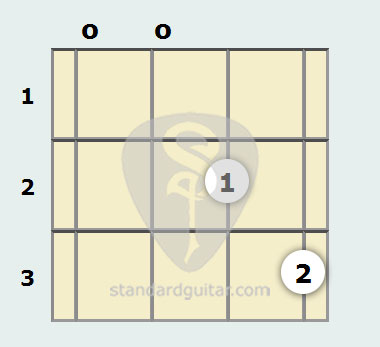G Major Mandolin Chord | Standard Mandolin